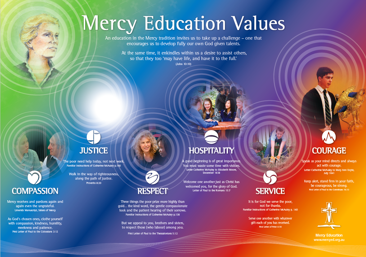 Catholic Identity - St Mary's Seymour